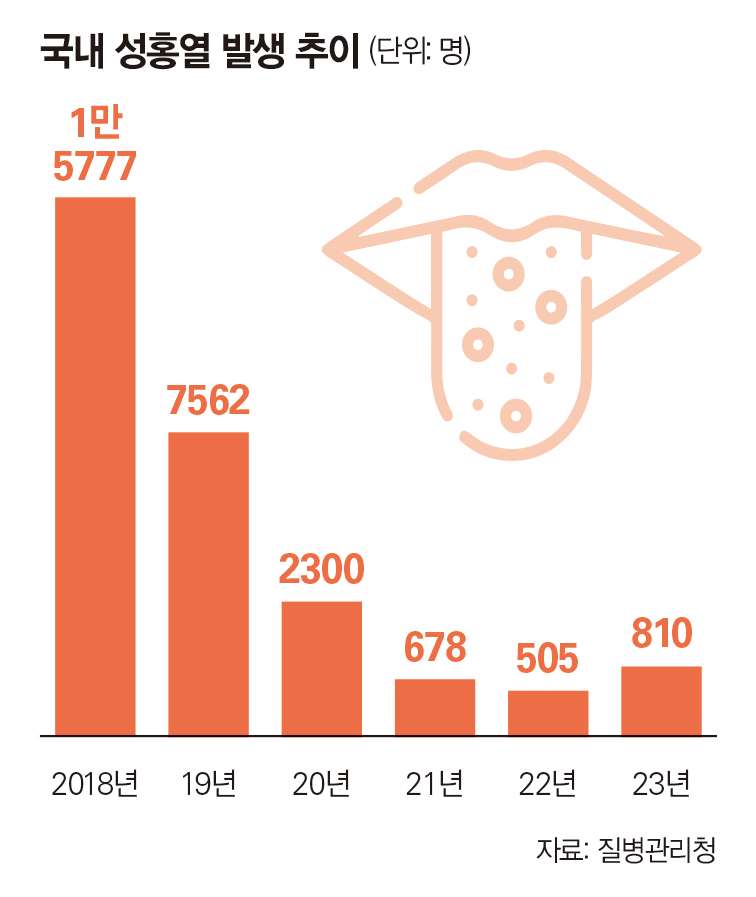 치명률 30% 일본 감염병 STSS, 국내 유행 가능성 낮다
