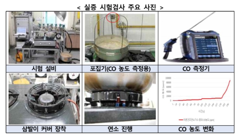 “3분 내 사망 위협”…소비자원, 가스레인지 ‘삼발이 커버’ 주의보